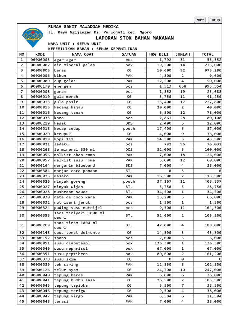 Laporan Stok Bahan Makanan RS Mawaddah | PDF