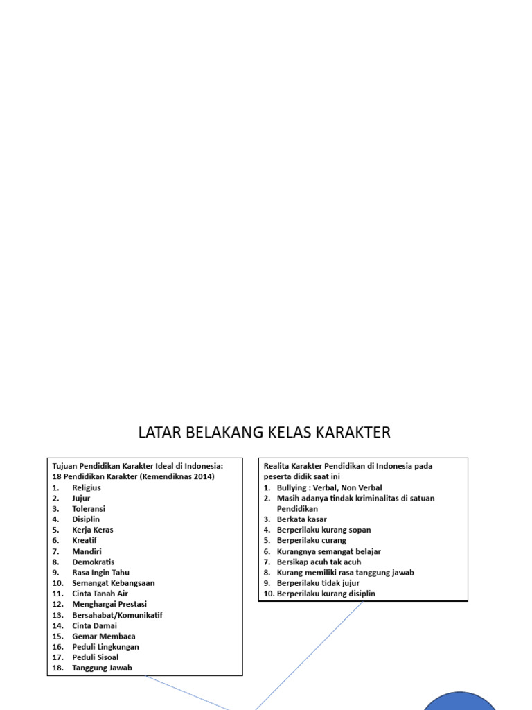 Kelas Karakter: Membangun Pendidikan Karakter | PDF