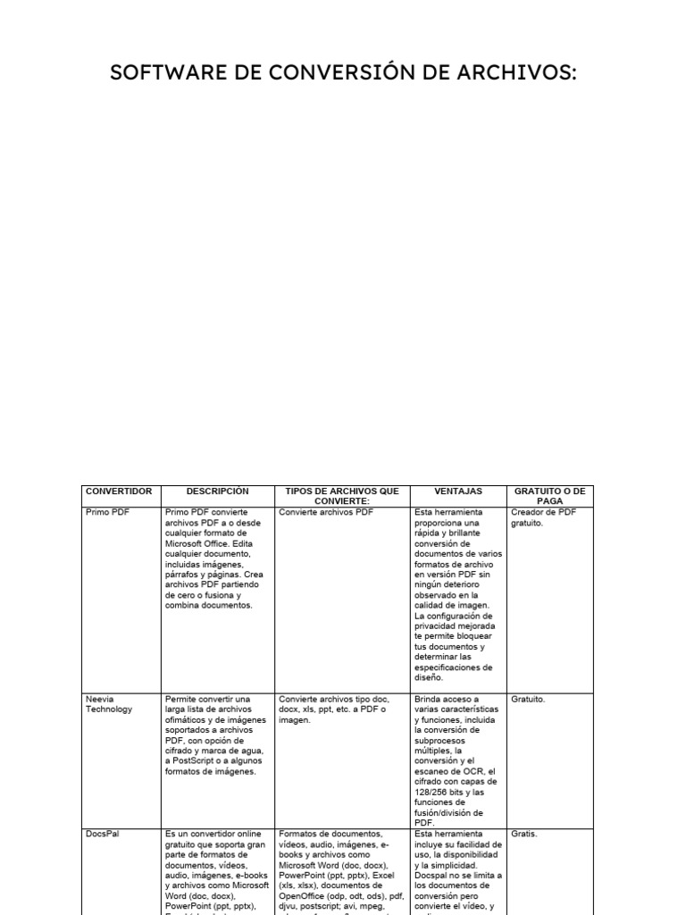 Software de Conversión de Archivos | PDF | Microsoft Office | Informática