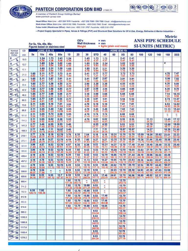 ANSI Pipe Schedule | PDF