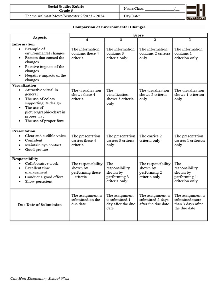 Presentation Rubric_Social Studies | PDF
