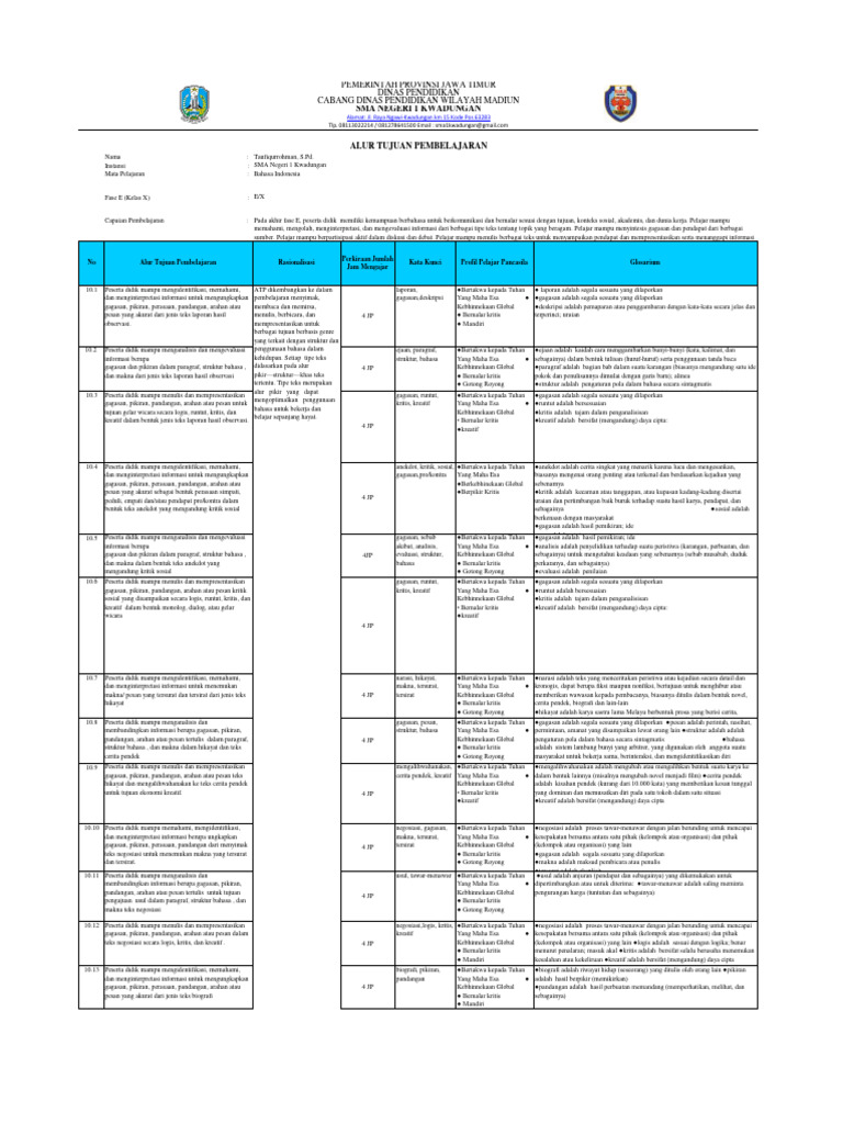 2 ATP Bahasa Indonesia, X,2023 | PDF
