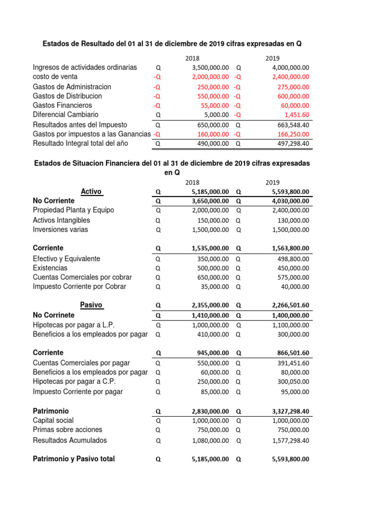 Ejercicio 2 NIC 21 | Descargar gratis PDF | Sector privado | Inversiones