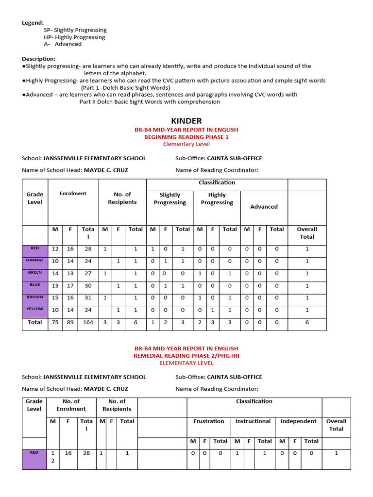 JES BRB4 ENGLISH Reading Phase 1 and 2 | PDF | Linguistics