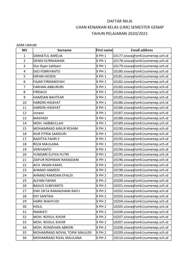 Adm. Umum X-Pilihan Ganda-grades | PDF