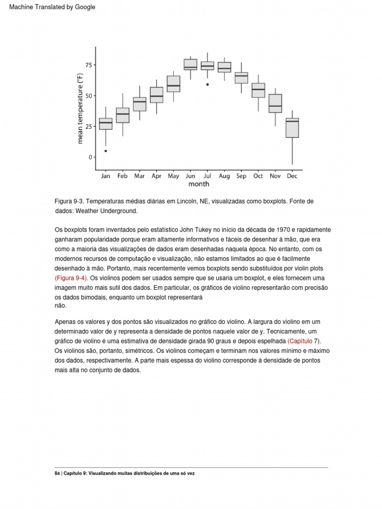 Fundamentals of Data Visualization (101-185) | PDF | Histograma | Gráfico de pizza