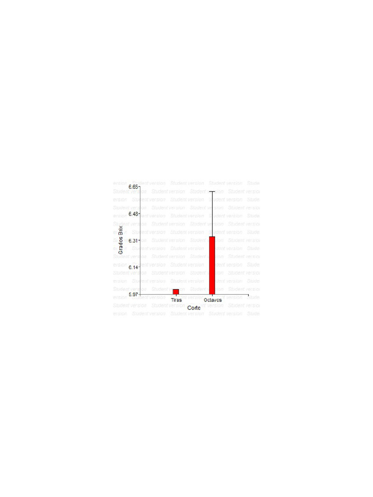 Grafico Grados Brix | PDF