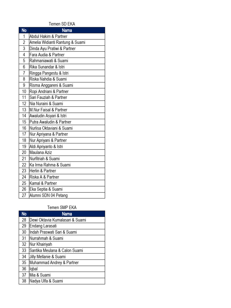 List Undangan Rev | PDF