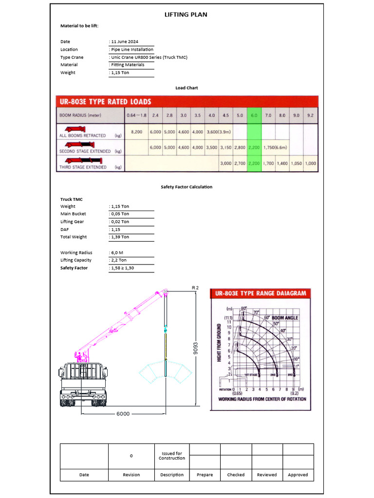 Lifting Plan Form JSA | Download Free PDF | Crane (Machine) | Equipment