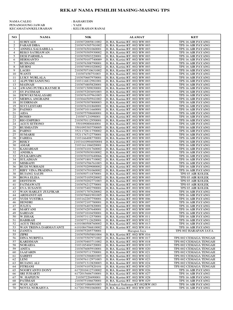 DATA PAK BAHAR FINAL | PDF