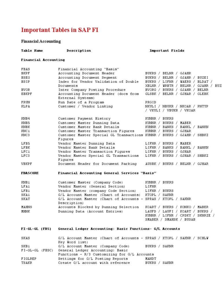 SAP FI Important Tables | PDF | Payments | Accounting