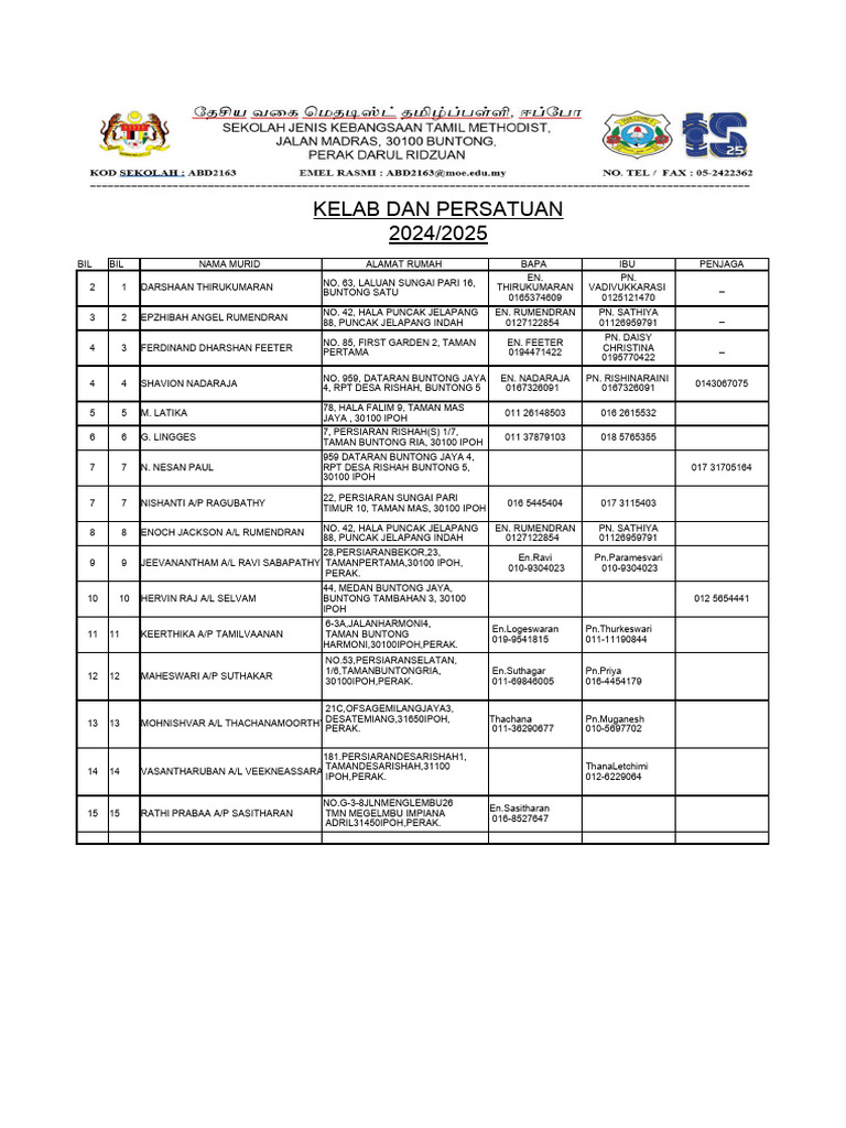 Kelab Dan Persatuan | PDF