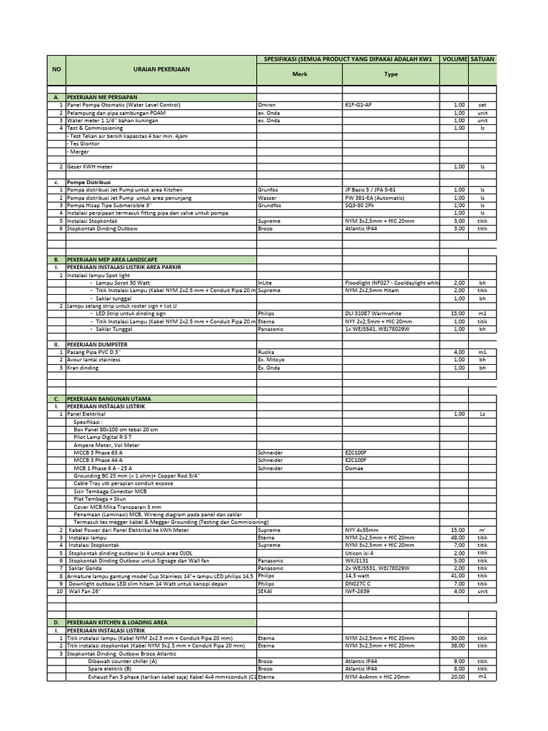 Spek Material Kran DLL | PDF