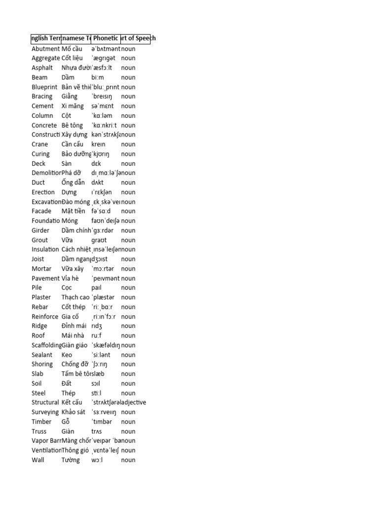 Construction Terms | PDF