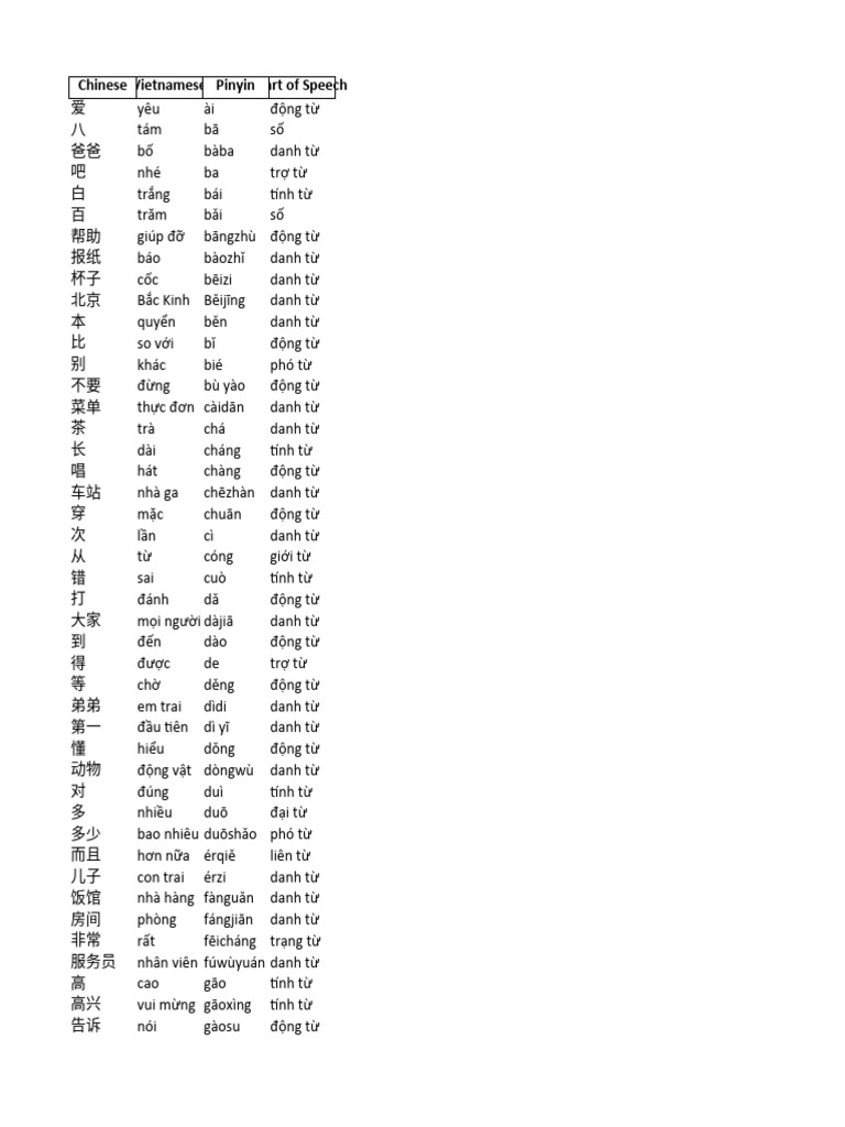 HSK3 Vocabulary | PDF