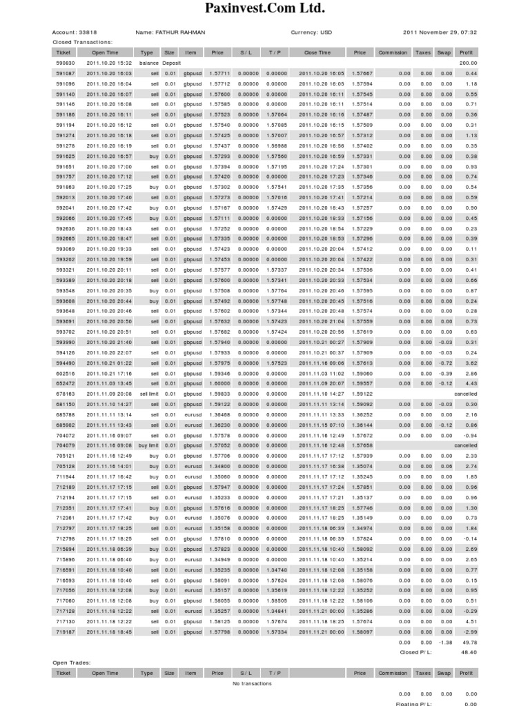 Statment | PDF | Profit (Accounting) | Margin (Finance)