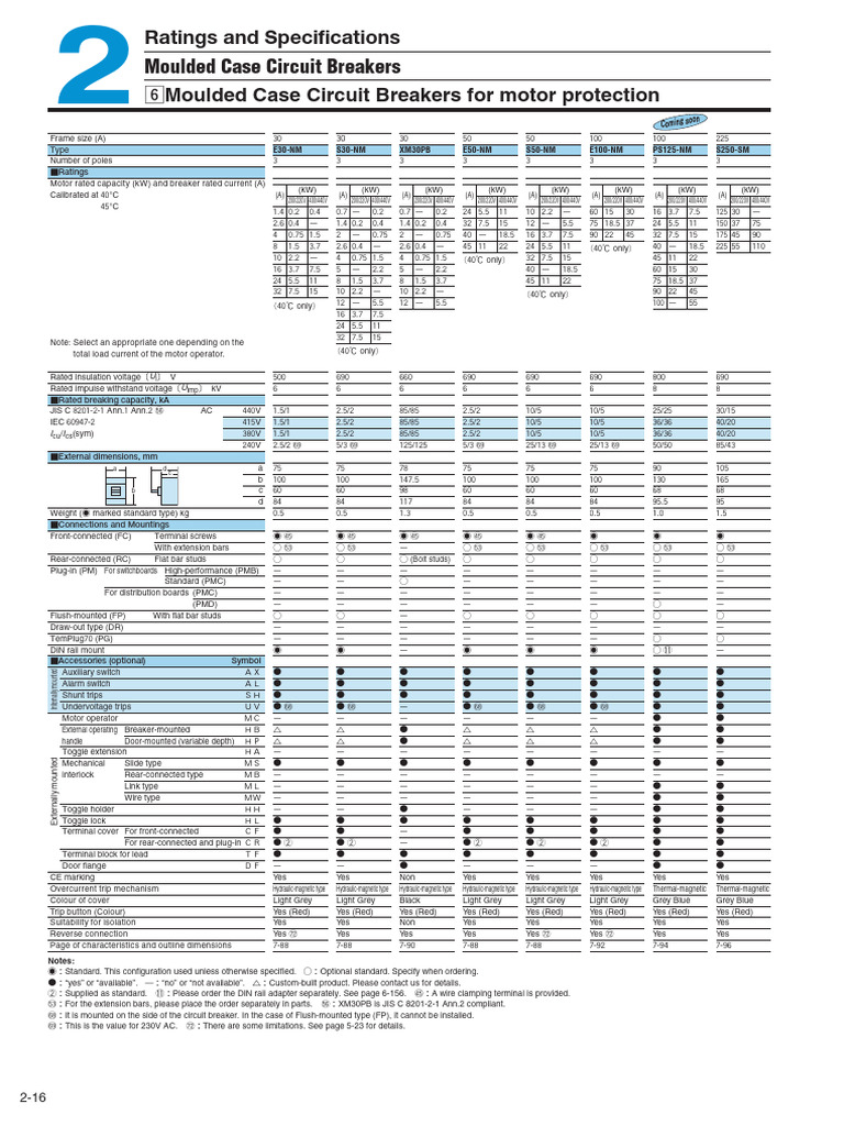 36 - PDFsam - Terasaki - MCCB | PDF | Switch | Components