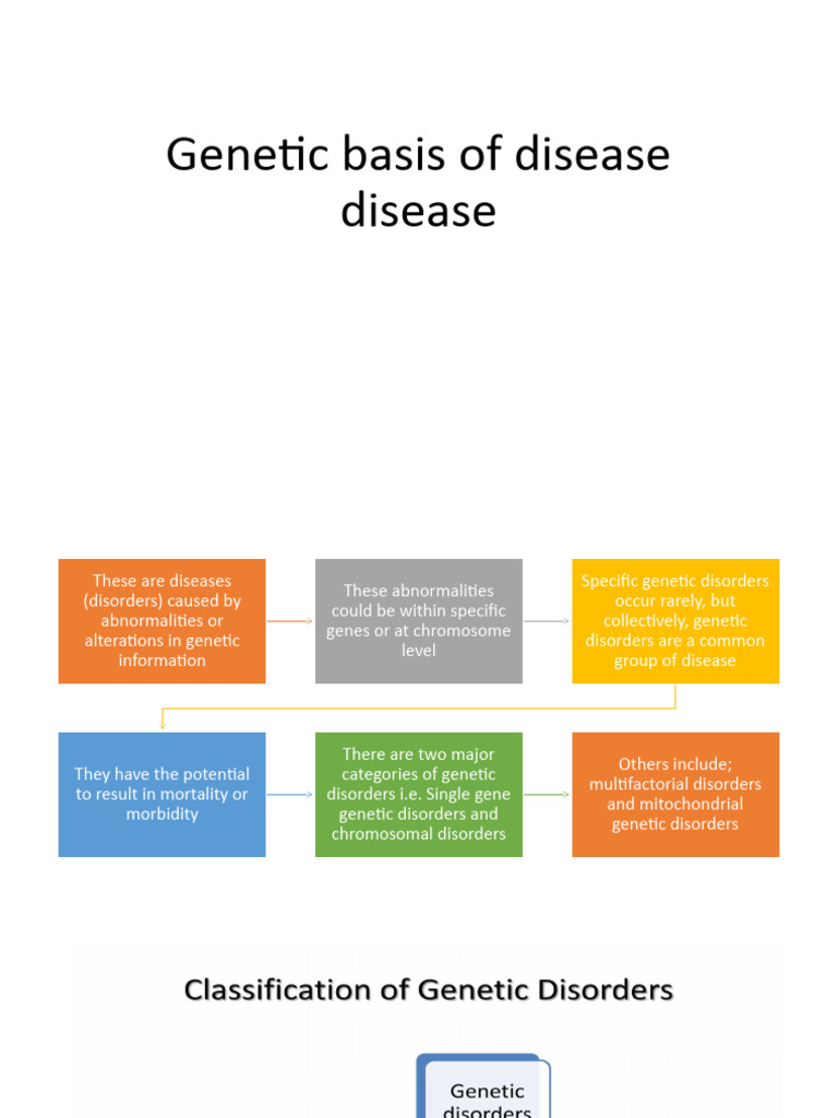 Genetic Basis of Disease | PDF | Genetic Disorder | Dominance (Genetics)