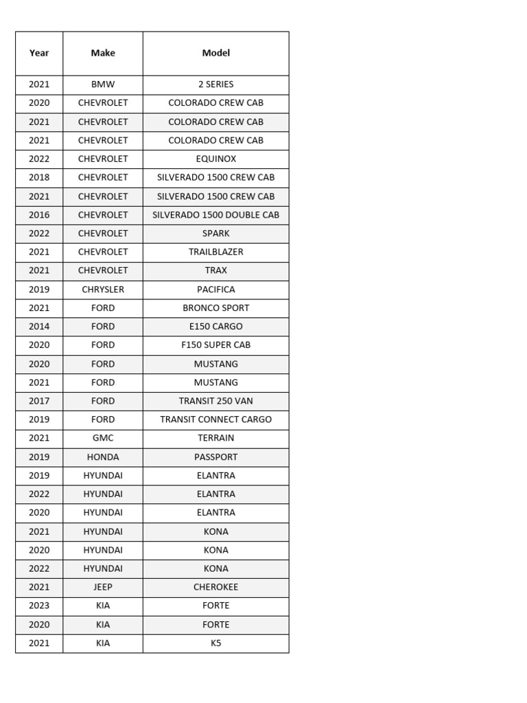 Truck Inventory Overview | PDF | Pickup Truck | Van