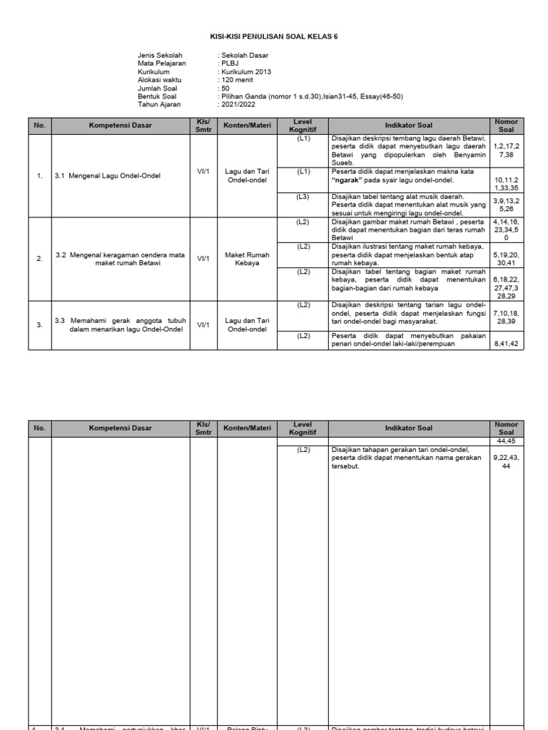 Kisi-Kisi - Pat Plbi 3 | PDF