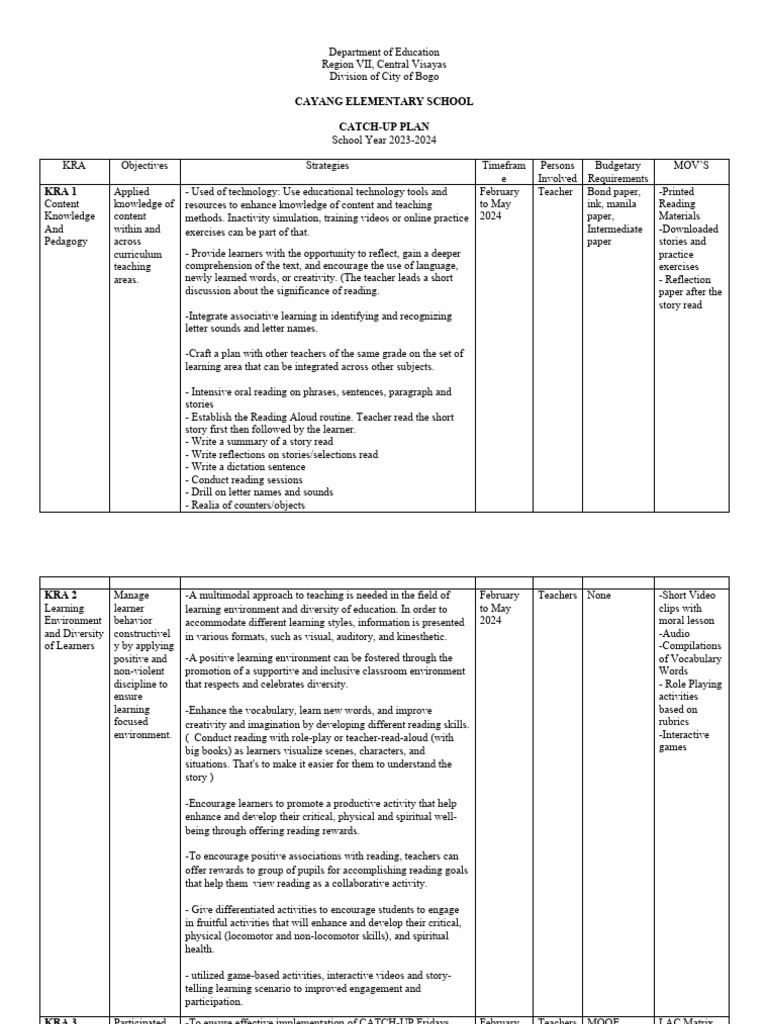 @cayang Es Catch Up Plan | PDF | Learning | Teachers
