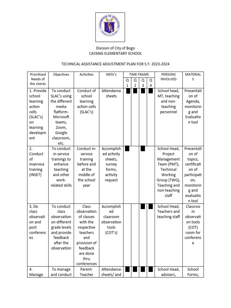 @Technical Assistance Adjustment Plan | PDF | Cognition | Behavior Modification