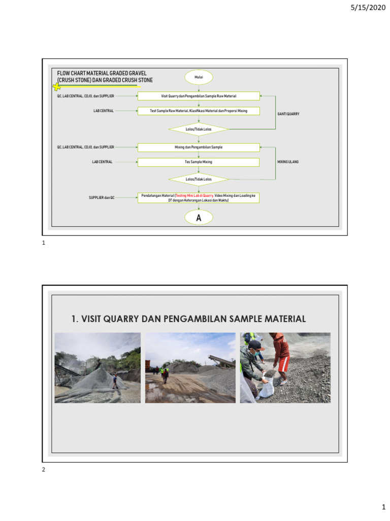 Flow Chart Material Subgrade Subkon | PDF