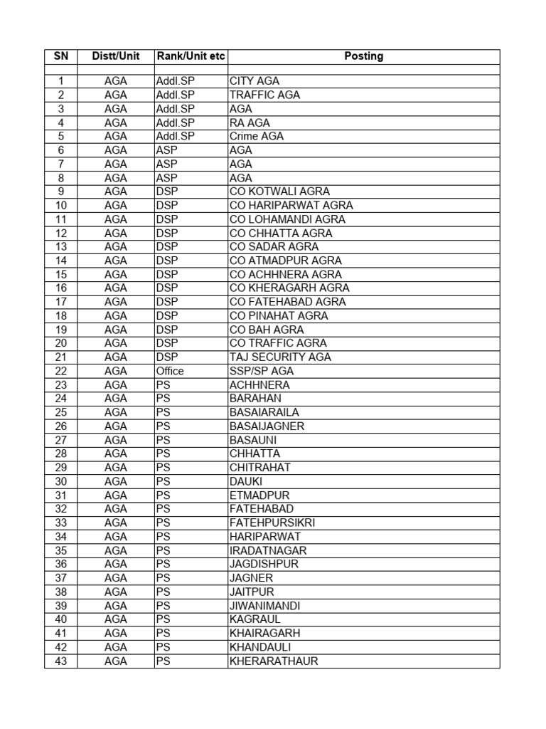 combind_cug_plan_nos | PDF | Emergency Services | Law Enforcement