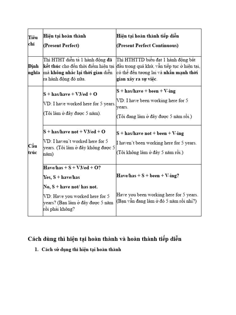 HTHT AND HTHTTD | PDF