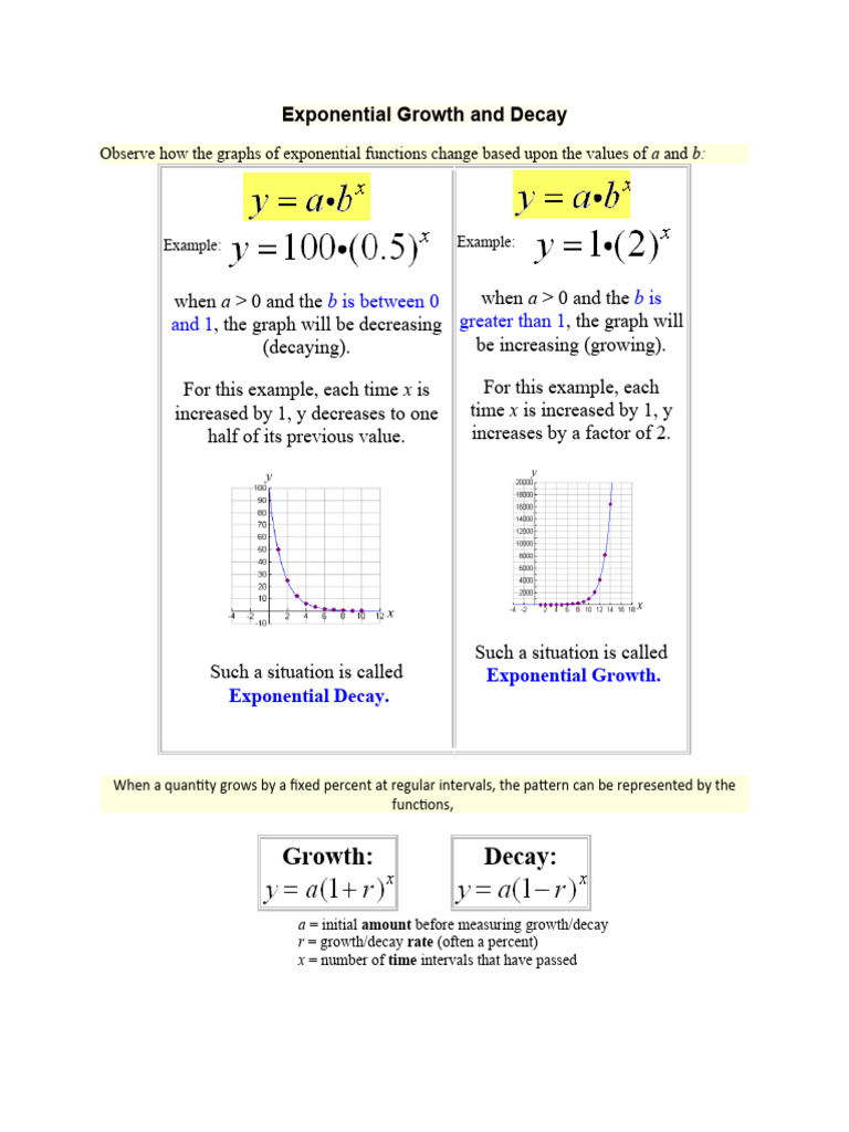 Exponential Growth and Decay Lesson Notes | PDF