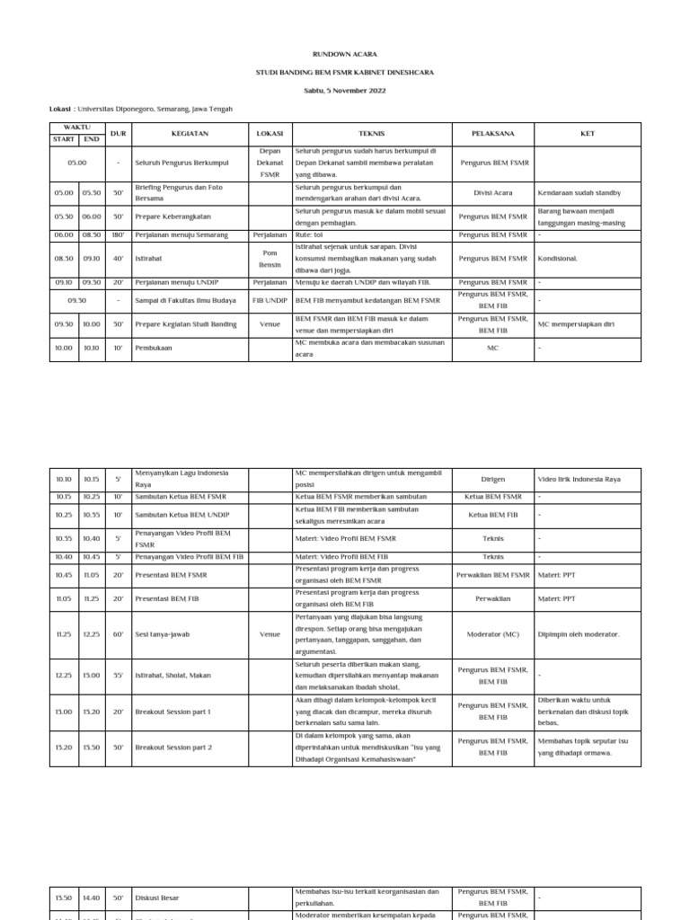 Rundown Studi Banding (Bem FSMR) | PDF