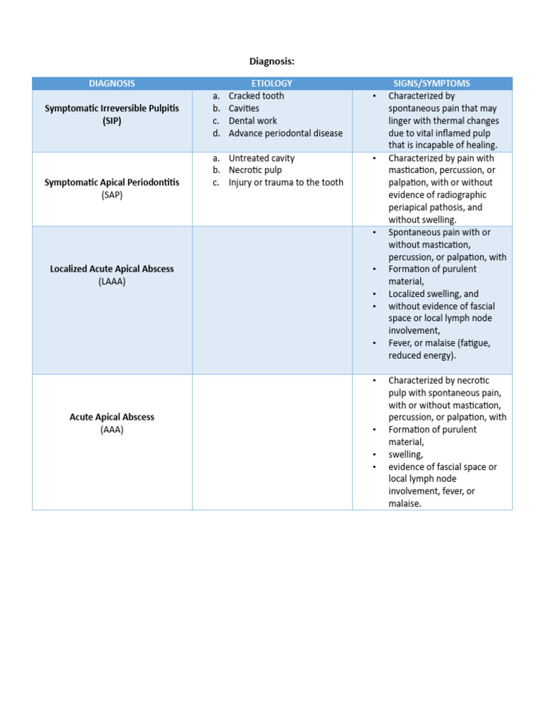 Pediatric Dosage Computation | PDF | Health Sciences | Dentistry