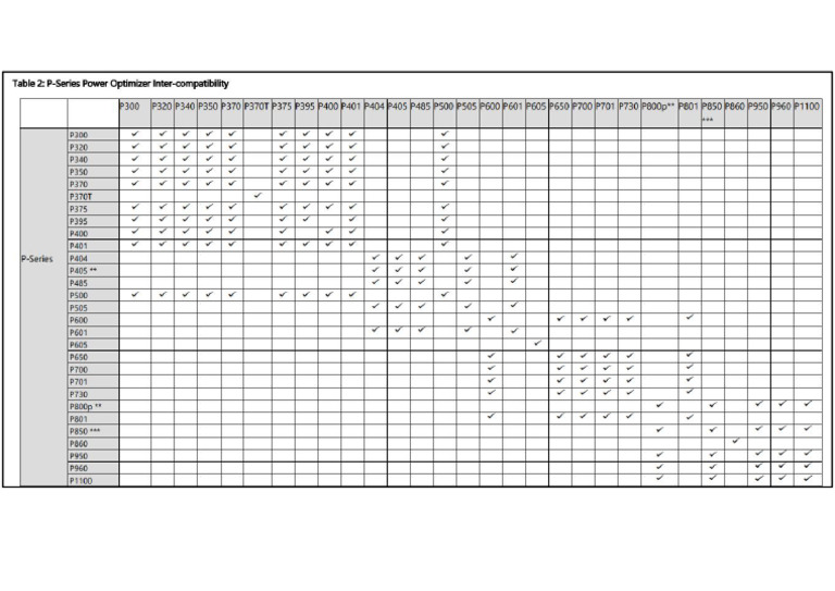 Opti Compatible Sheet | PDF