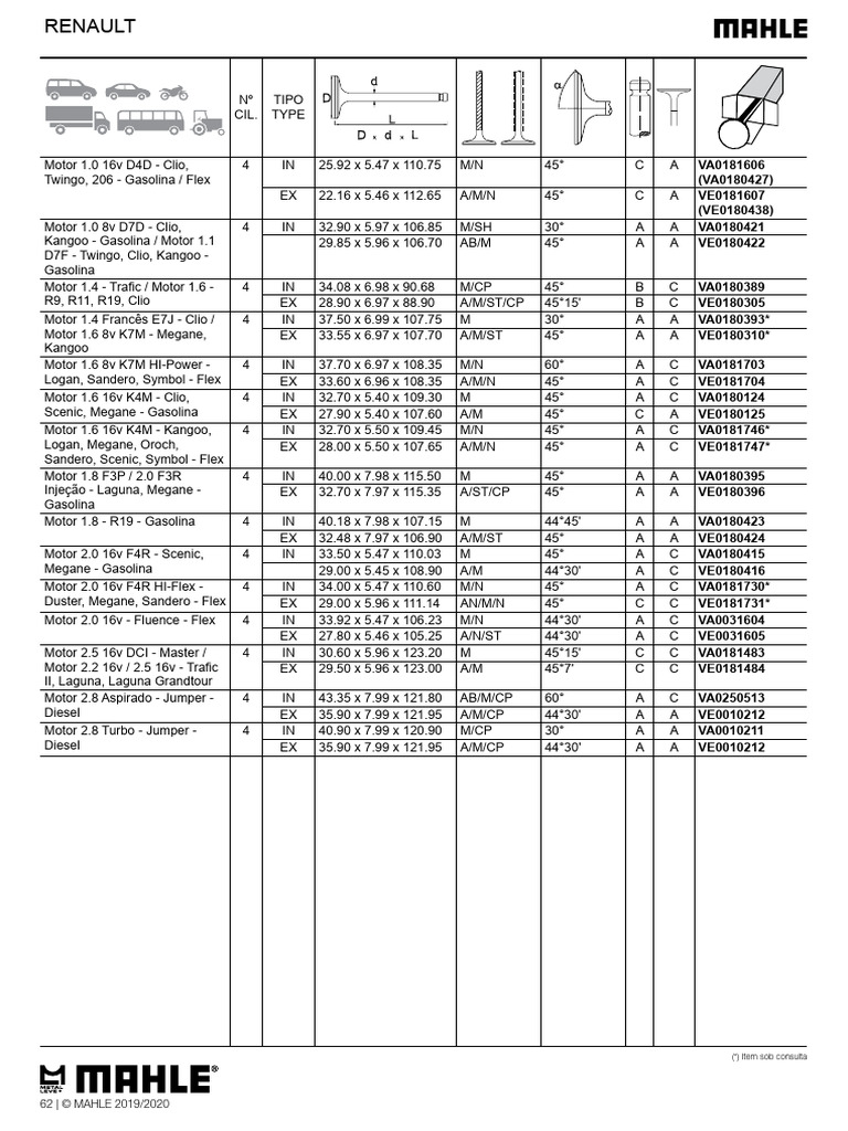 Medidas Das Válvulas STD - Motor C3L 1.6 8V | PDF | Vehicles | Hatchbacks