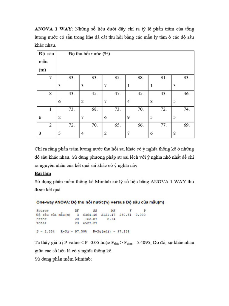 ANOVA 1 WAY: Những số liệu dưới đây chỉ ra tỷ lệ phần trăm của tổng | PDF