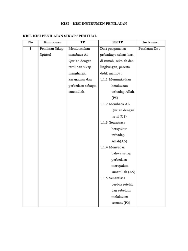 Kisi-Kisi Instrumen Penilaian | PDF