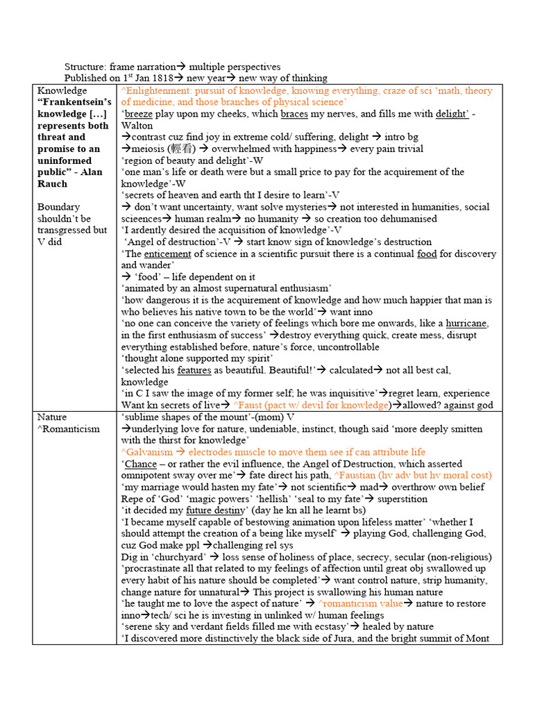 Frankenstein Notes | PDF
