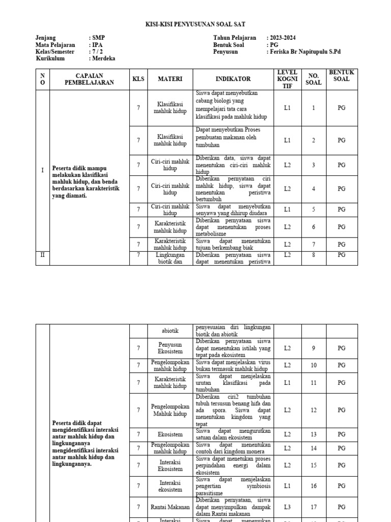 Format Kisi Kisi Sat-1 | PDF