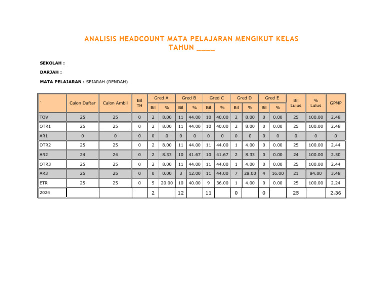 Analisis Headcount Sejarah Rendah | PDF