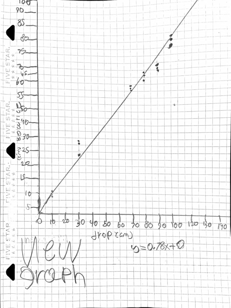 Graph of Ball Bounce | PDF
