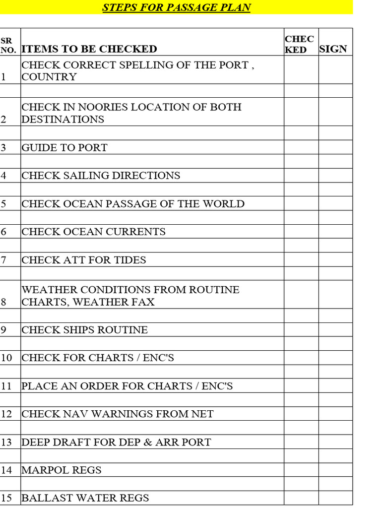 CHECKLIST FOR PASSAGE PLAN | PDF