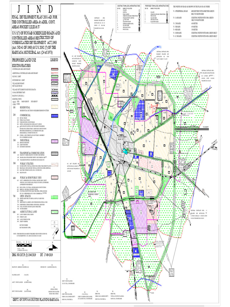 Jind Master Plan 2031 Overview | PDF