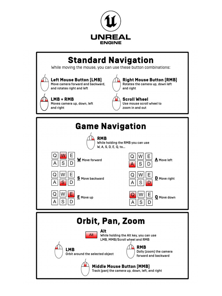 Navigation Cheat Sheet Fac3ccf513b4 | PDF