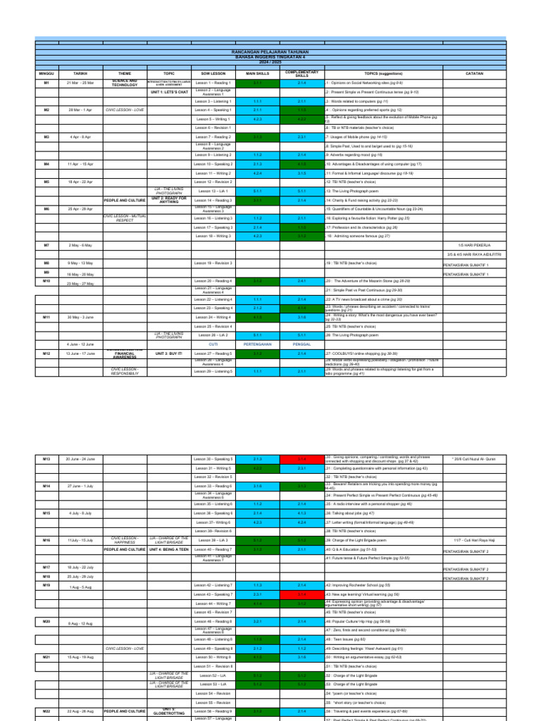 RPT ENG FORM 4 | Download Free PDF | Verb | Semantic Units