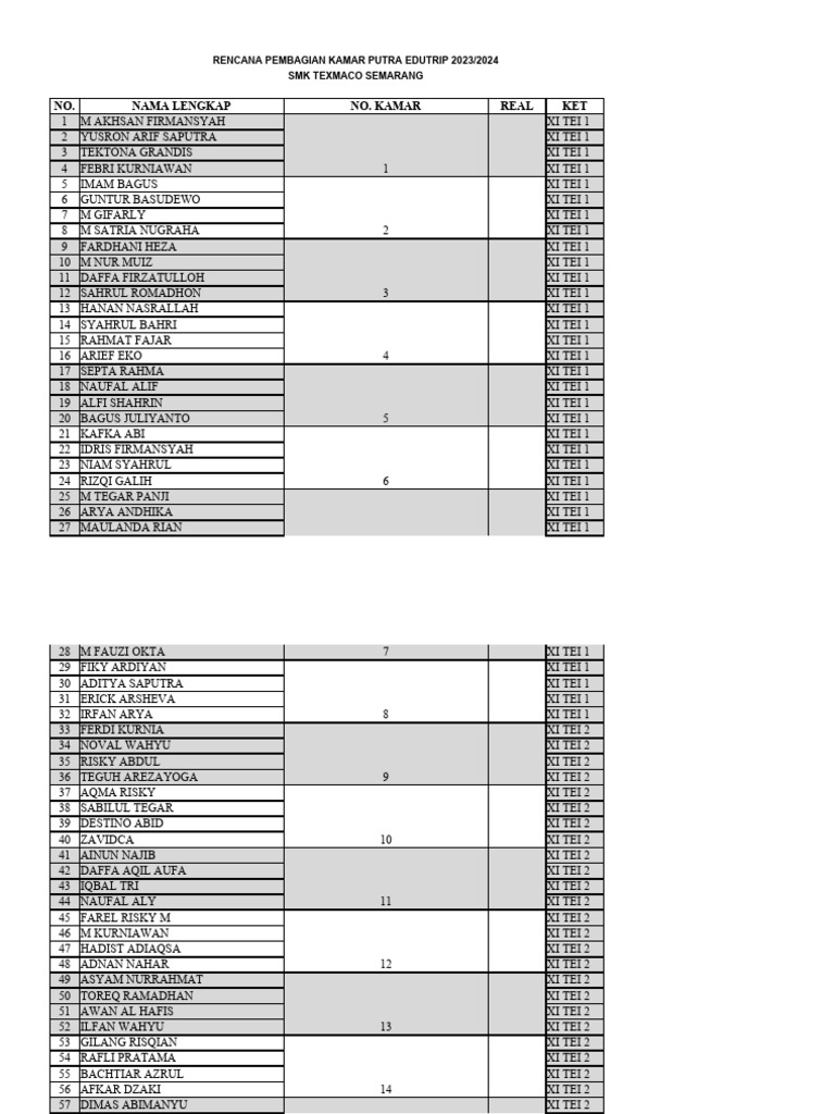 Data Kamar Baru | PDF