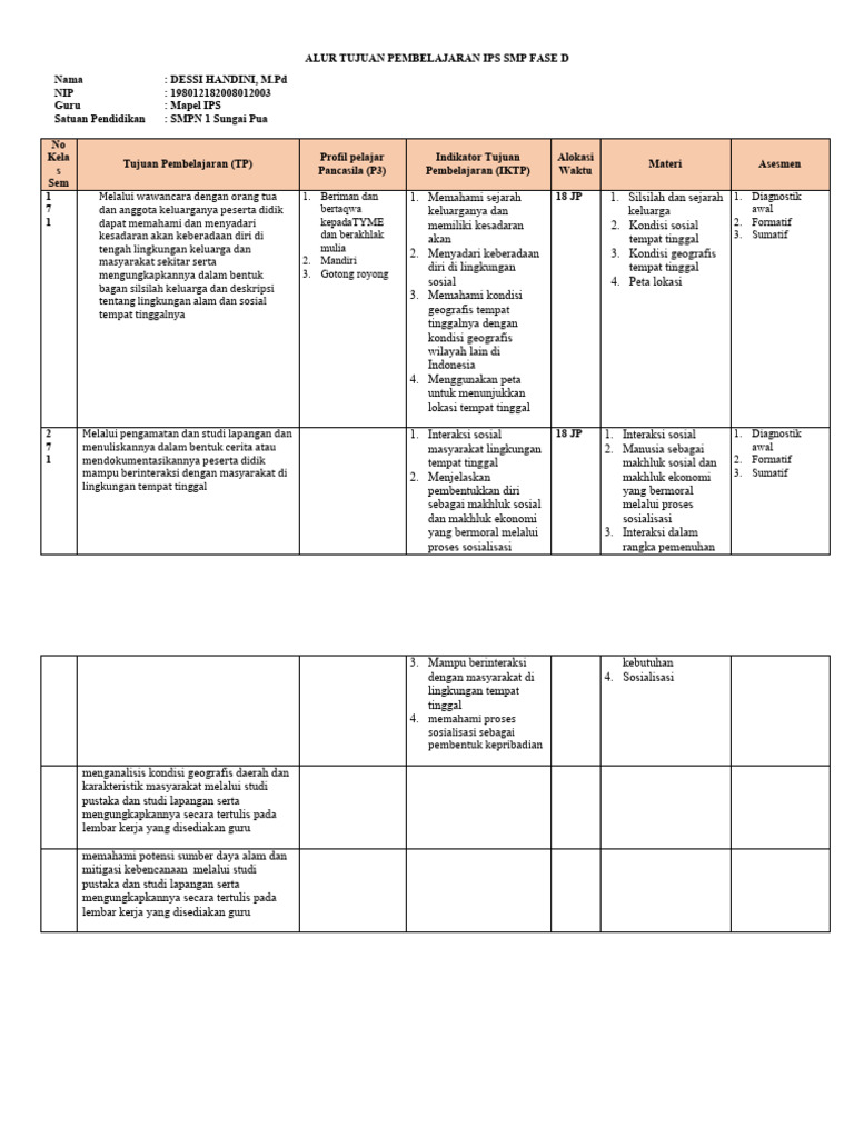 Contoh ATP | PDF | Ilmu Sosial