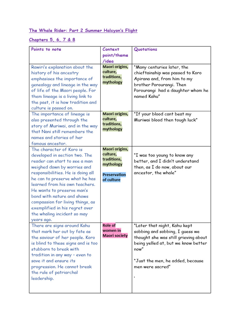 The Whale Rider Part 2 Summary and Analysis | PDF