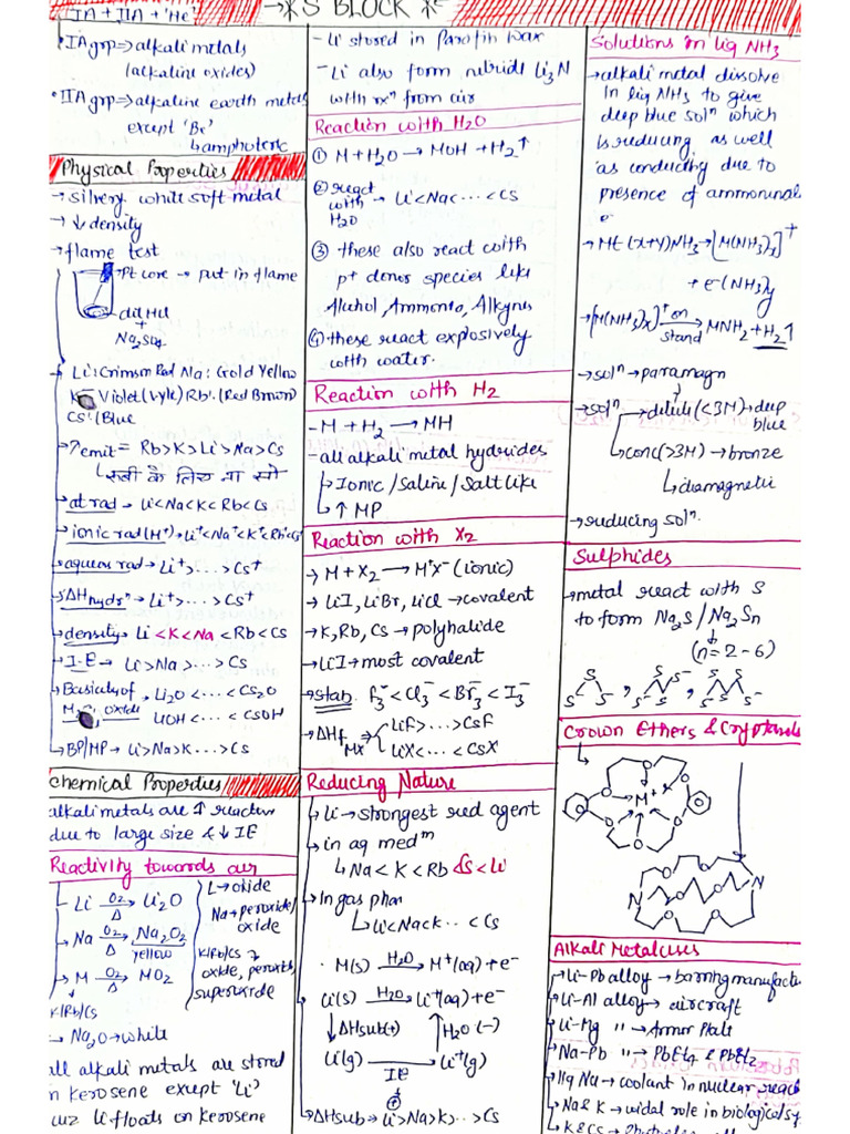 Chemistry 2 | PDF