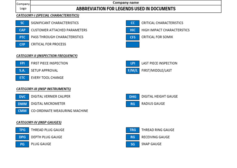 Abbreviation For Legends | PDF | Technology & Engineering