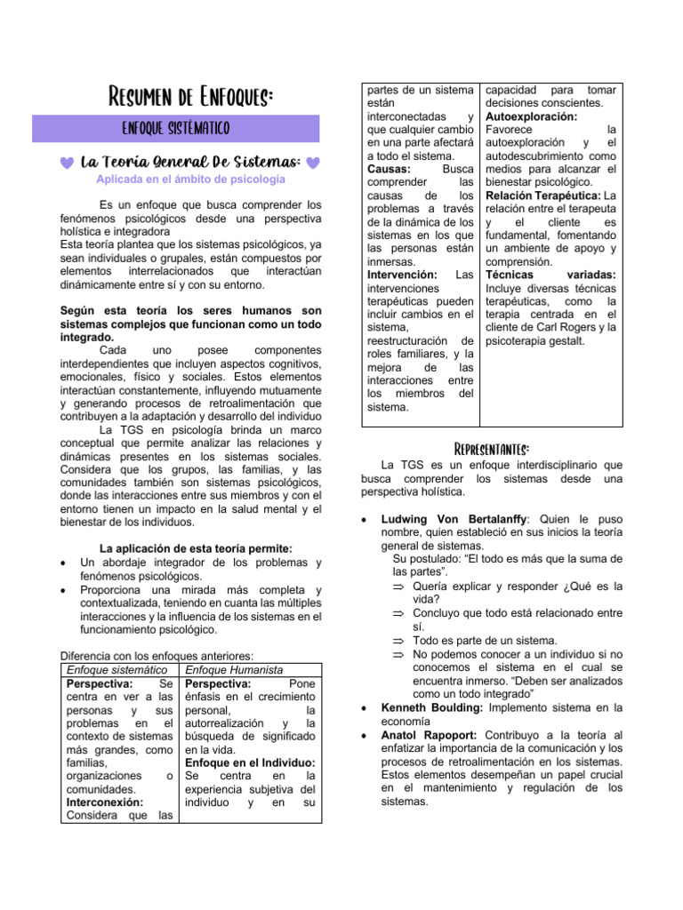 Resumen de Enfoques | PDF | Sicología | Realimentación